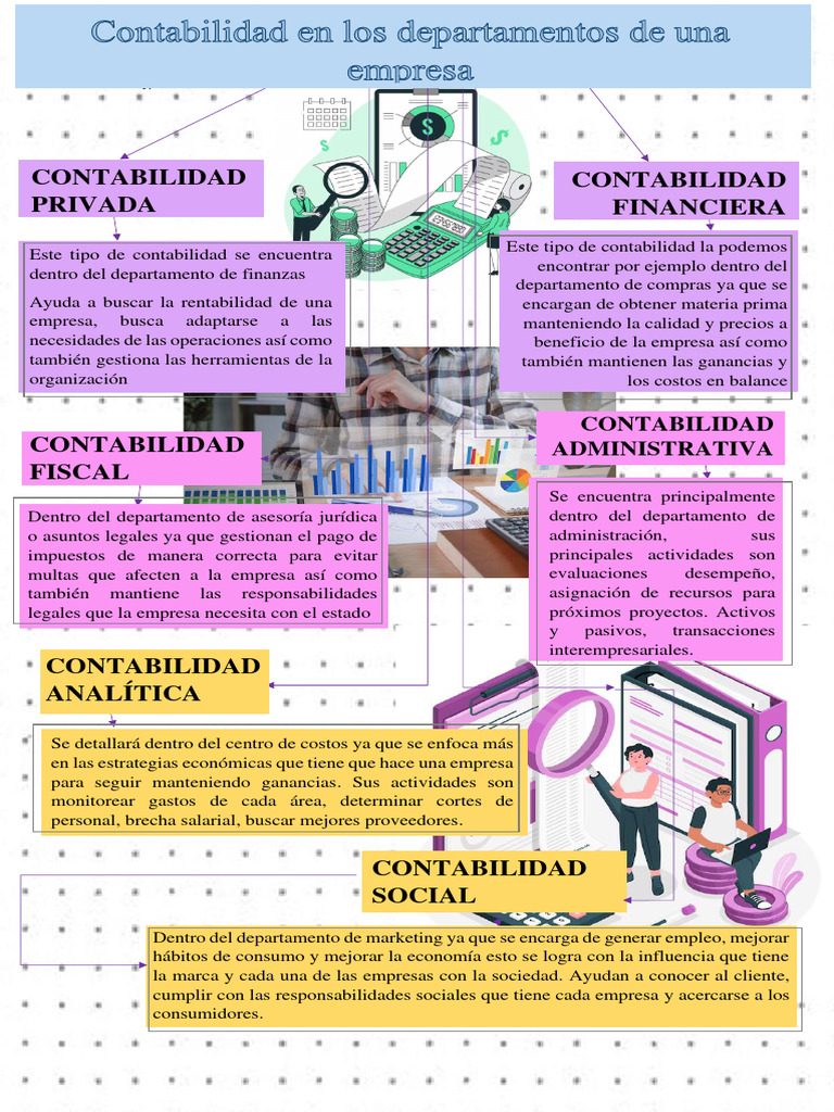 La Contabilidad en Los Departamentos de Una Empresa | PDF ...