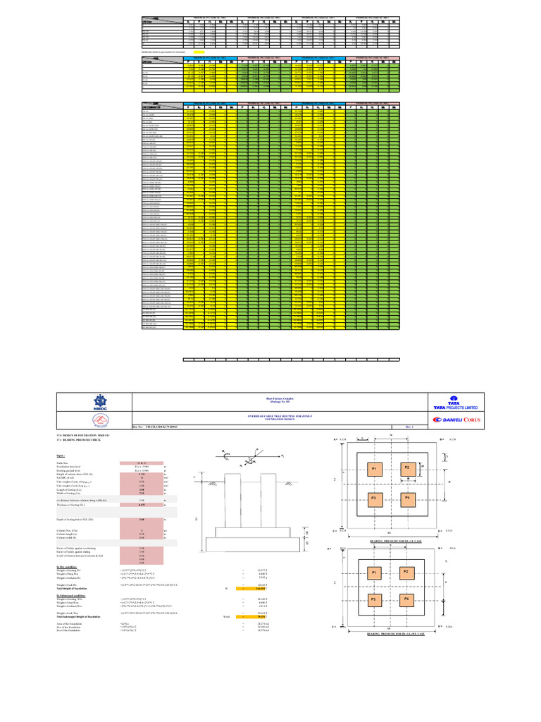 Foundation Load Analysis | PDF