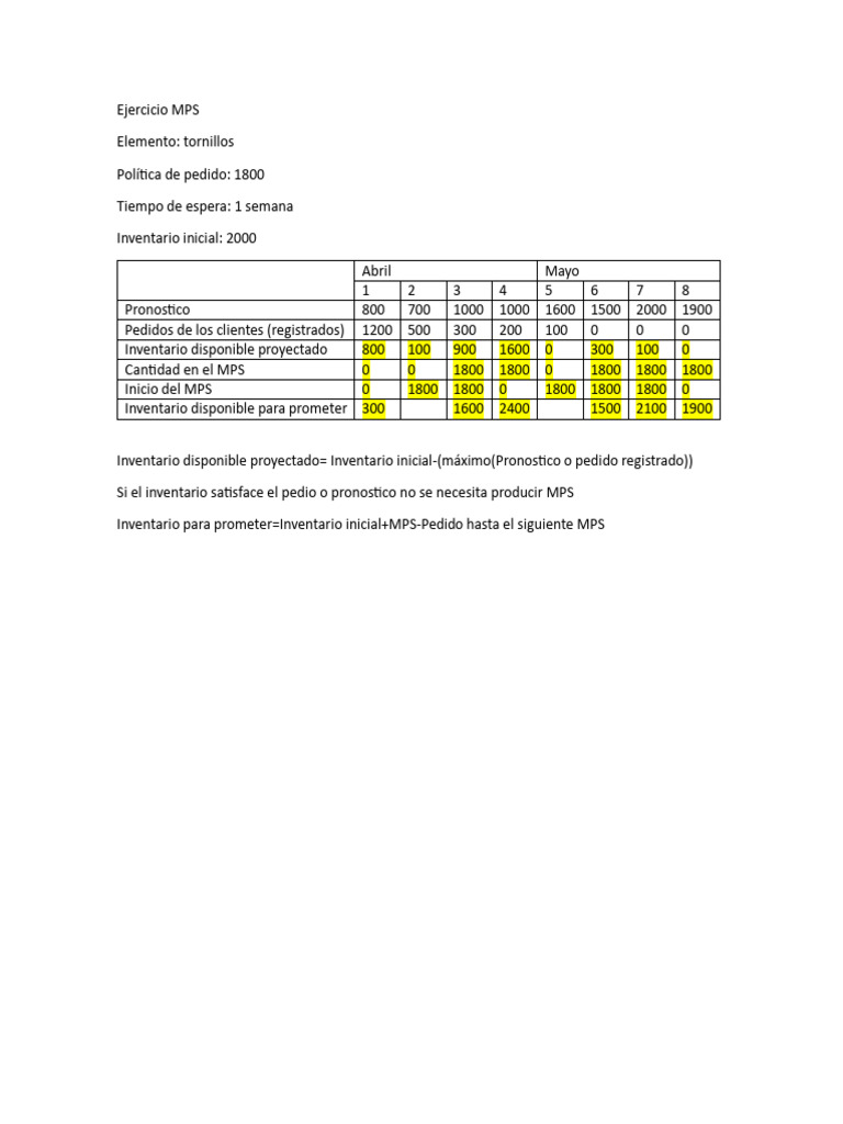 Ejercicio MPS - Merged | PDF | Zapato | Economias