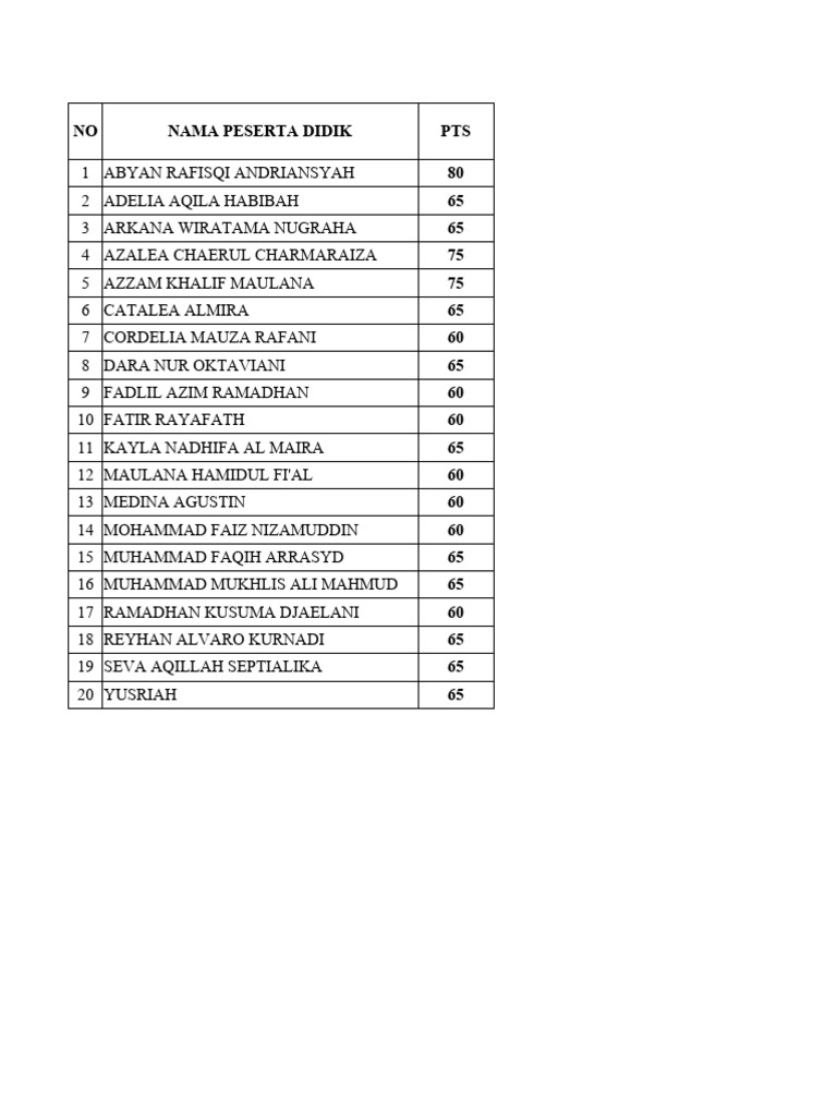 Daftar Nilai Pts | PDF