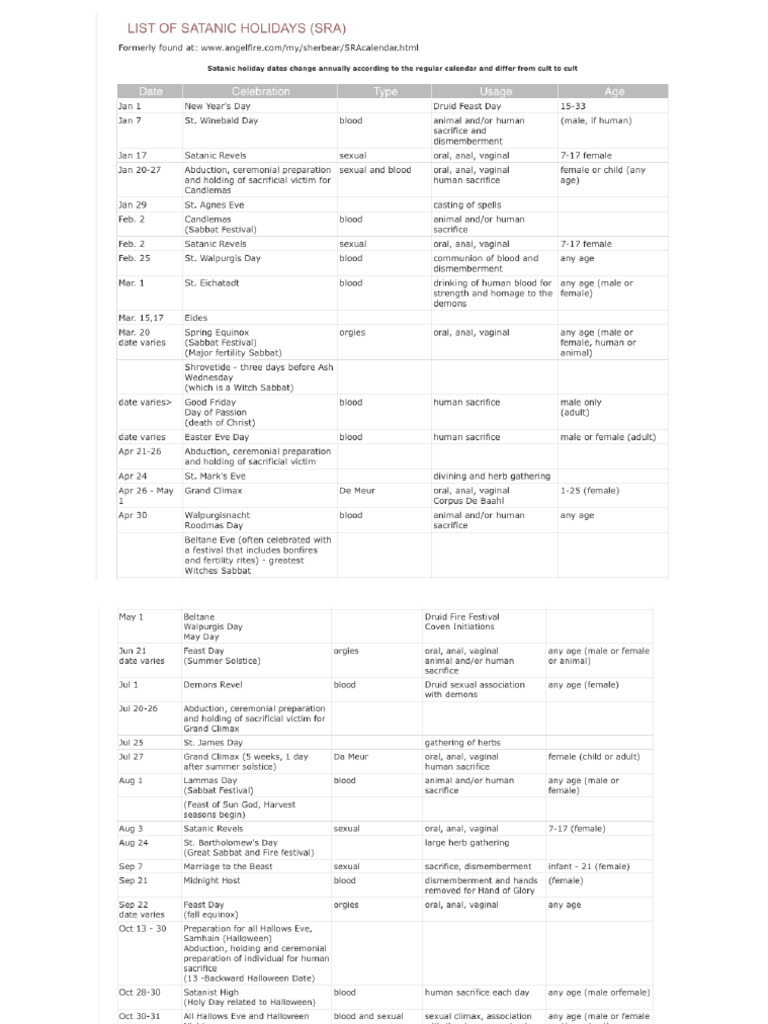 SRA Rituals Agendas | PDF