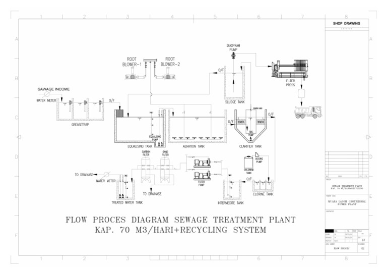 Flow Proses STP 70 MPD Rev-Layout1 (1) - 1 | PDF