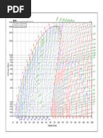 Log (P) - H Diagram R744 - CO2 | PDF | Nature | Mechanics