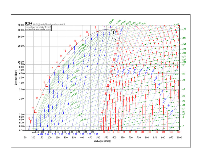 R290 | PDF | Mechanics | Chemistry
