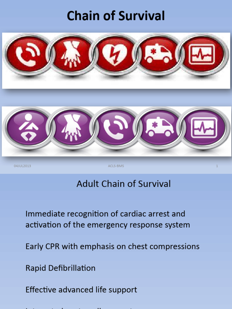 Acls PPT | PDF | Cardiopulmonary Resuscitation | Cardiovascular System