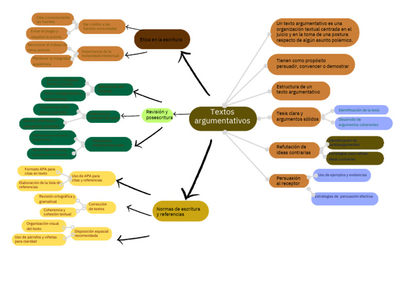 S6 Textos Argumentativos - Organizador - PDF - 20240508 - 210655 - 0000 ...