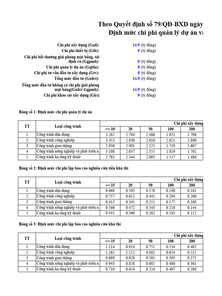 BANG TRA QD 79-2017 | PDF
