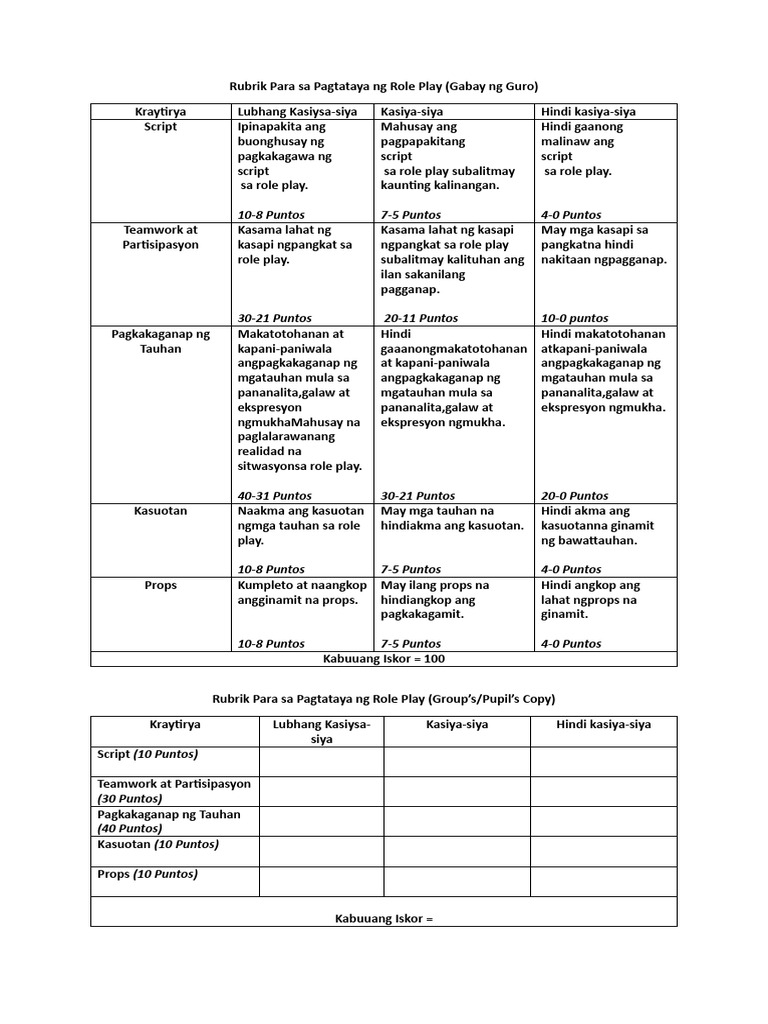 Rubrik para Sa Pagtataya NG Role Play | PDF