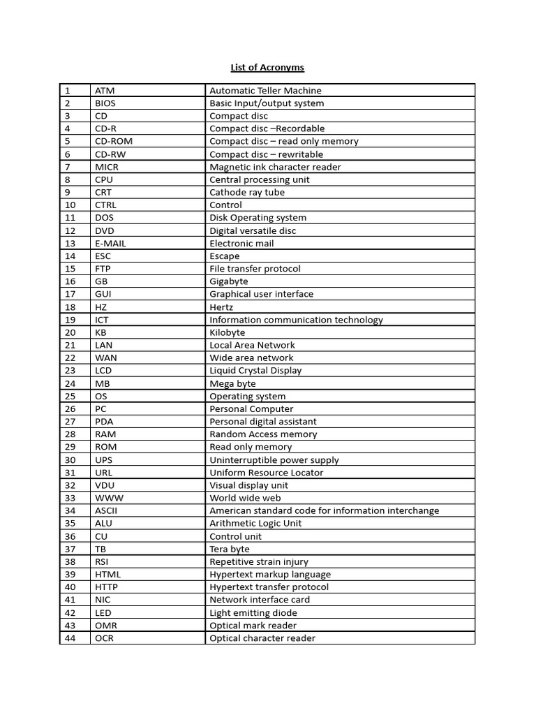List of Acronyms | PDF
