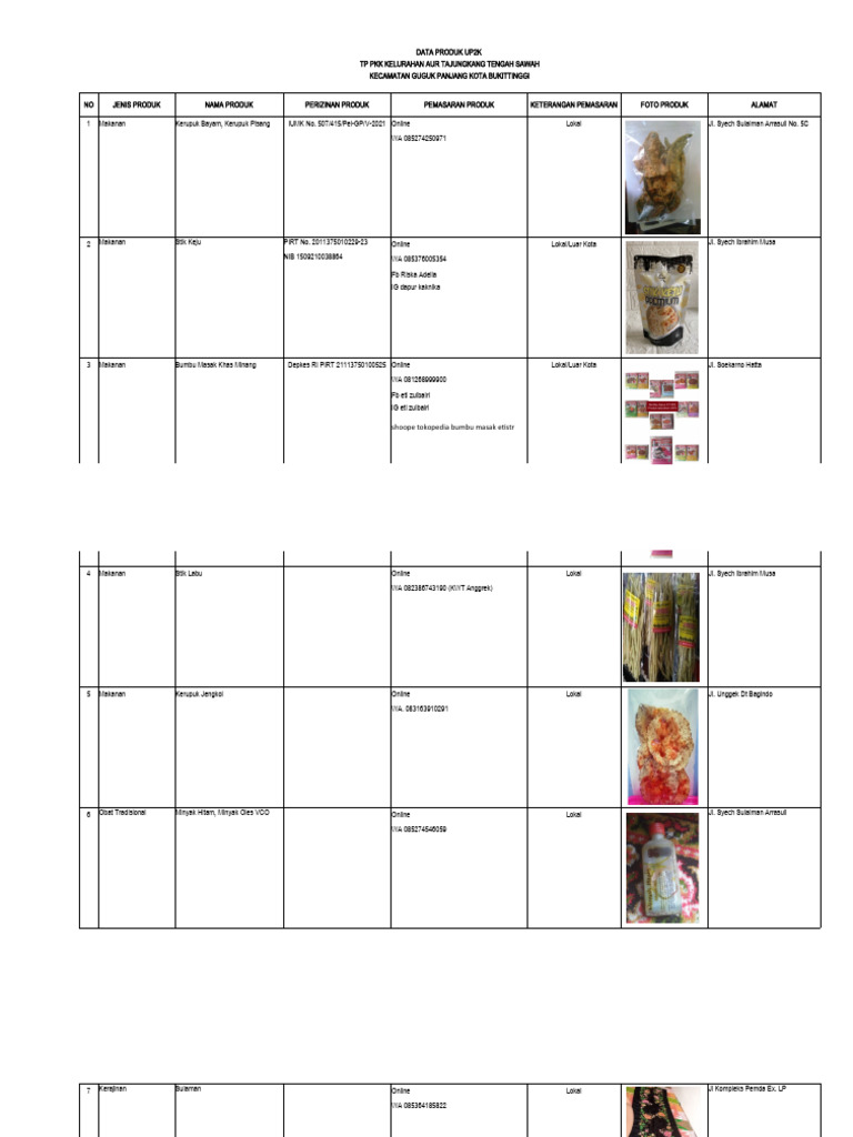 Daftar Produk UP2K 2022 | PDF