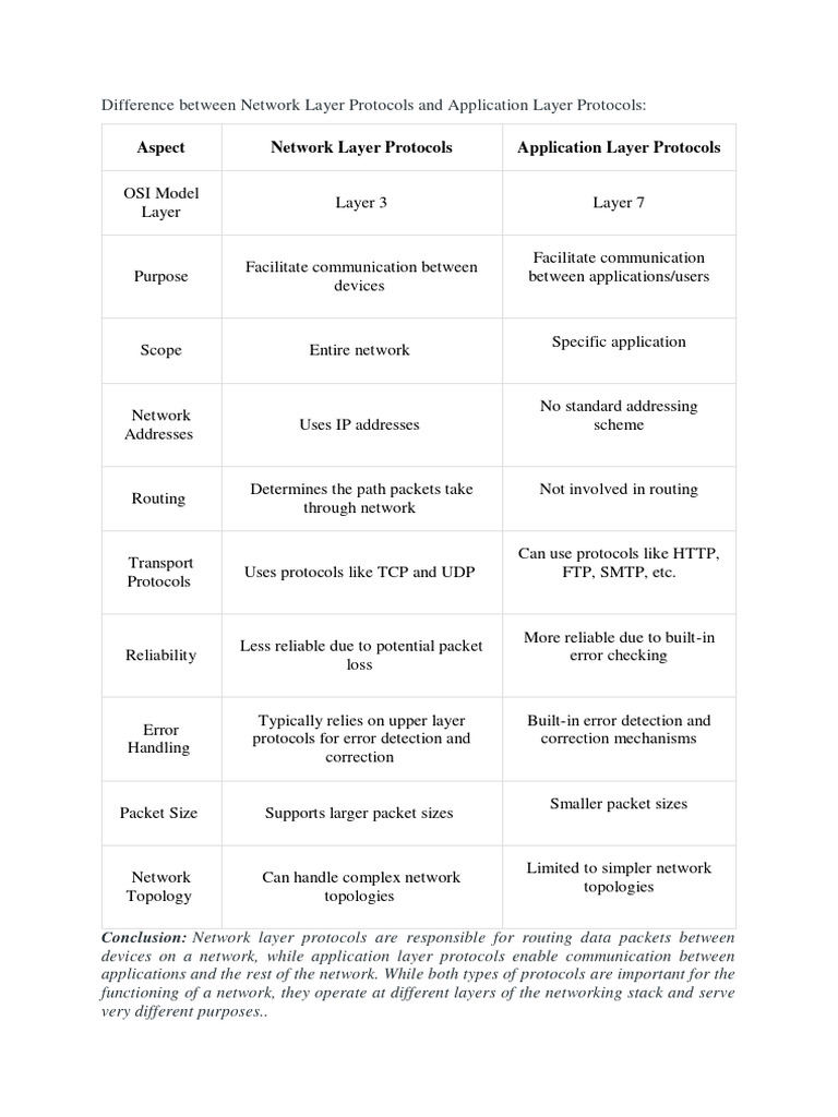 transport layer | Download Free PDF | Transmission Control Protocol | Network Congestion