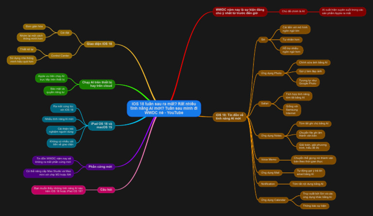 File SPM Test So Sánh - 2 Phiên Bản | PDF
