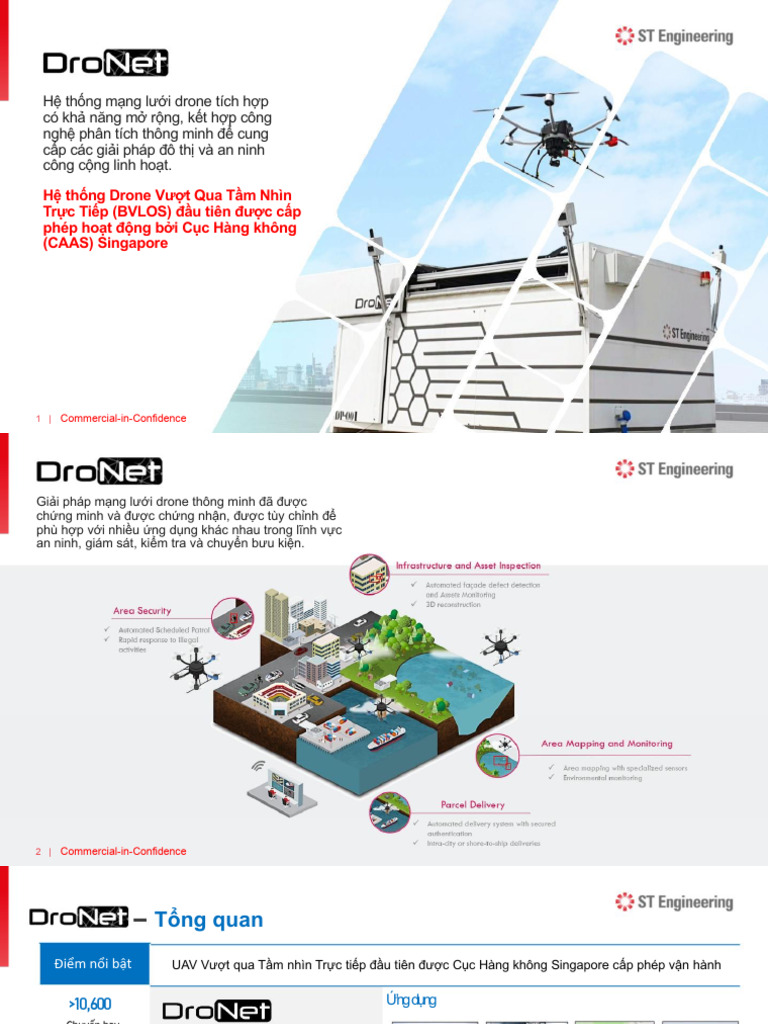 DroNet Solution | PDF