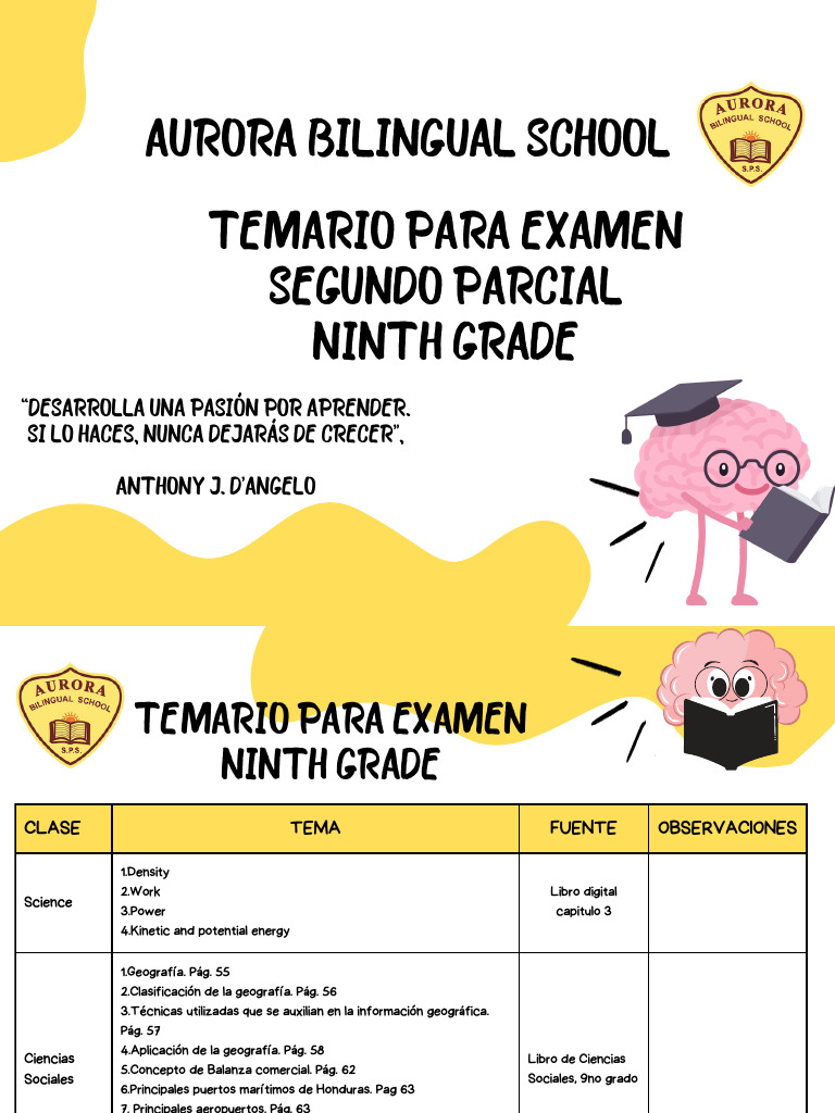 Temario Segundo Parcial Ninth Grade | PDF | Matemáticas | Álgebra