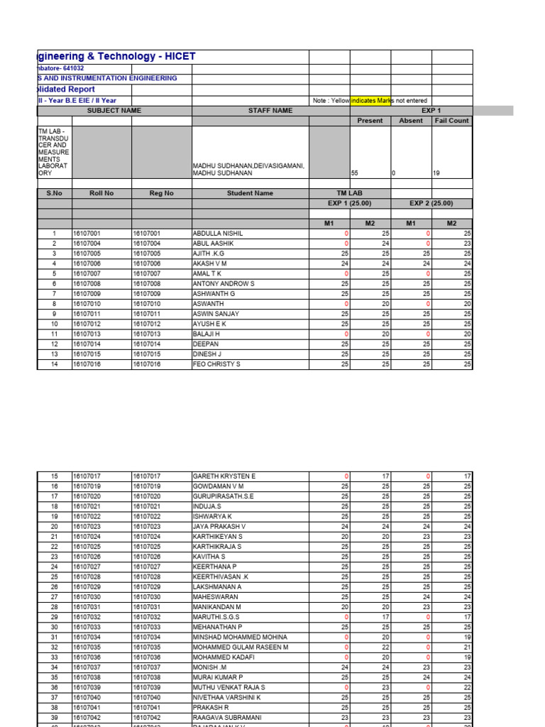 Consolodated Internals TM Lab - Copy of Consolidated Report_25-10-2017-1 | PDF