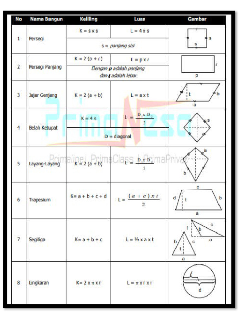rumus bangun datar | PDF
