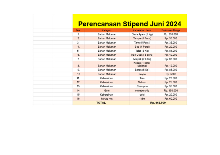 Perencanaan Stipend Juni 2024 - Muhammad Adrian Wirakusumah - Sheet1 | PDF