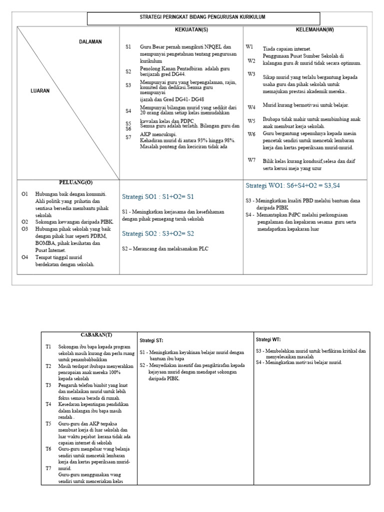 Strategi Peringkat Bidang Pengurusan Kurikulum | PDF