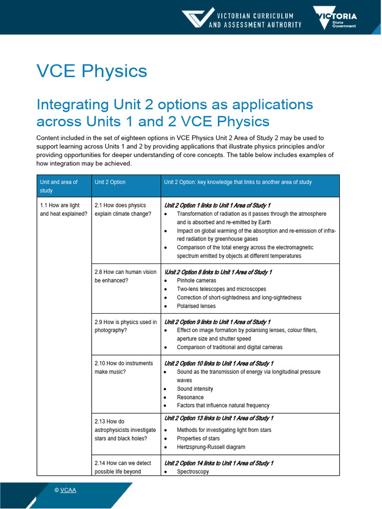 VCE Physics Unit 2 Integration Guide | PDF | Physics | Particle Accelerator