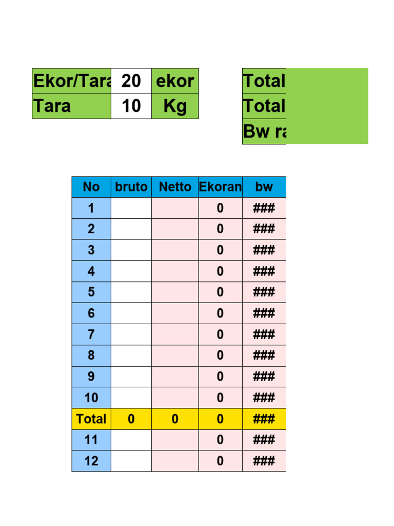 Hitung Timbang Panen Broiler | PDF