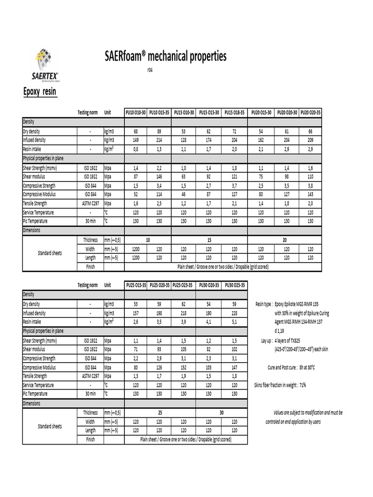 Saerfoam_range_mech_prop_2017_r04__EP_ | Download Free PDF | Pascal (Unit) | Materials Science