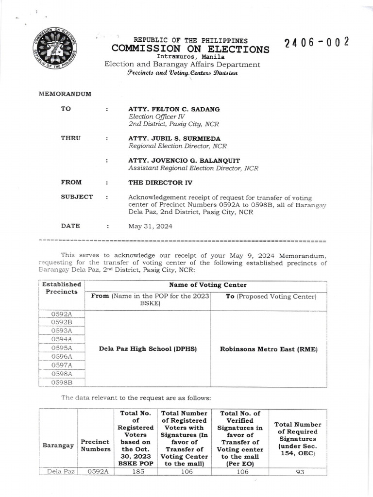 Request For Transfer Pa Sig City | PDF