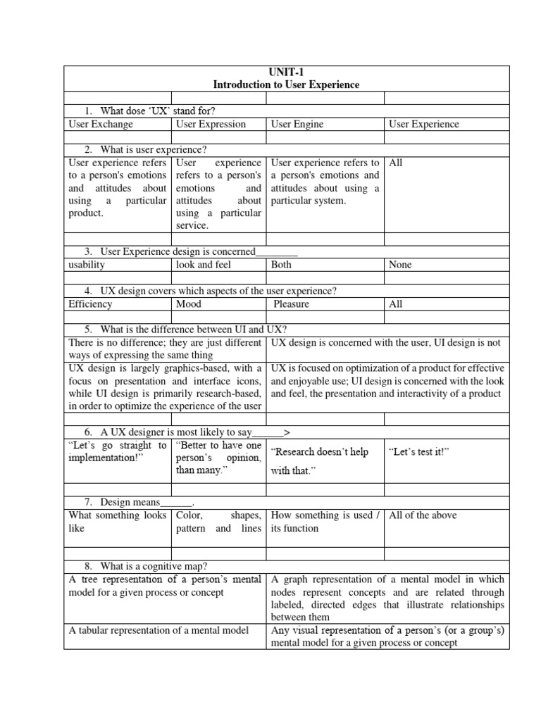 Document From Pdf Software Testing Usability