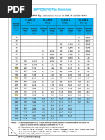 DN Nominal Pipe Size Chart Metric MM | PDF | Technology & Engineering