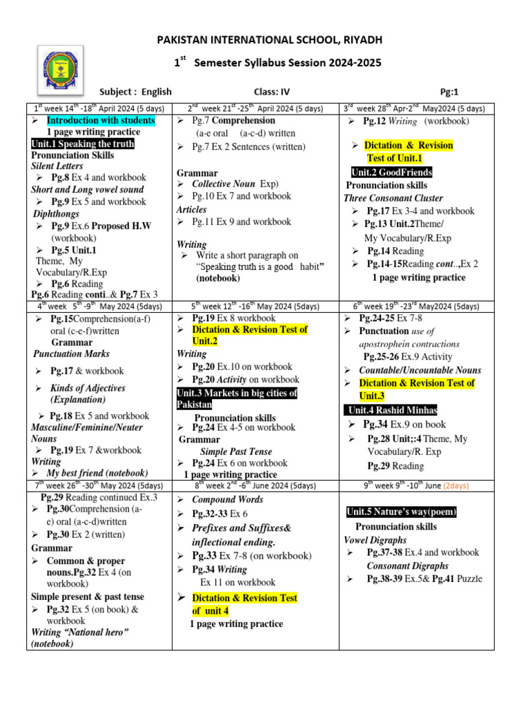 Grade 4 Updated Syllabus 1st Term 2024-25 | PDF | Grammatical Gender ...