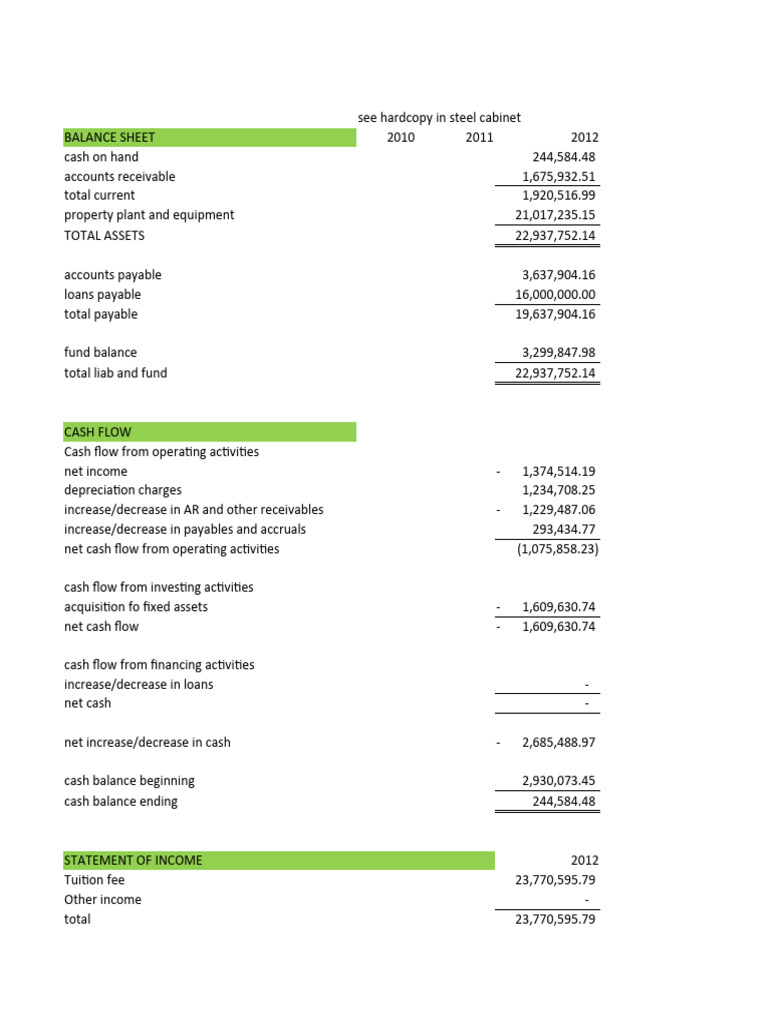 Comparative Audited FS | PDF | Expense | Depreciation