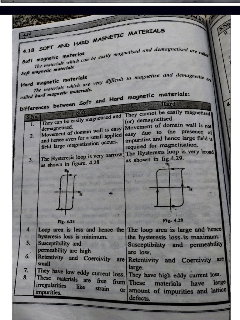 Adobe Scan 13-May-2024 (3) | Download Free PDF | Magnet | Hysteresis