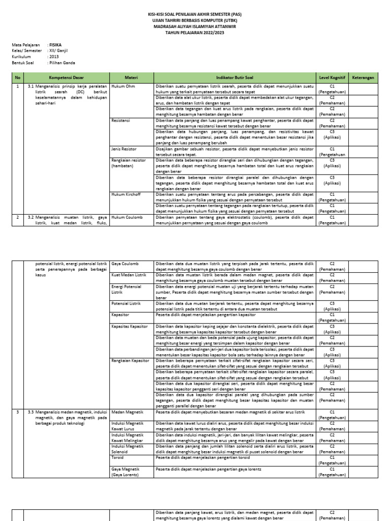 Kisi-Kisi Pas Fisika Xii 2022-2023 | PDF