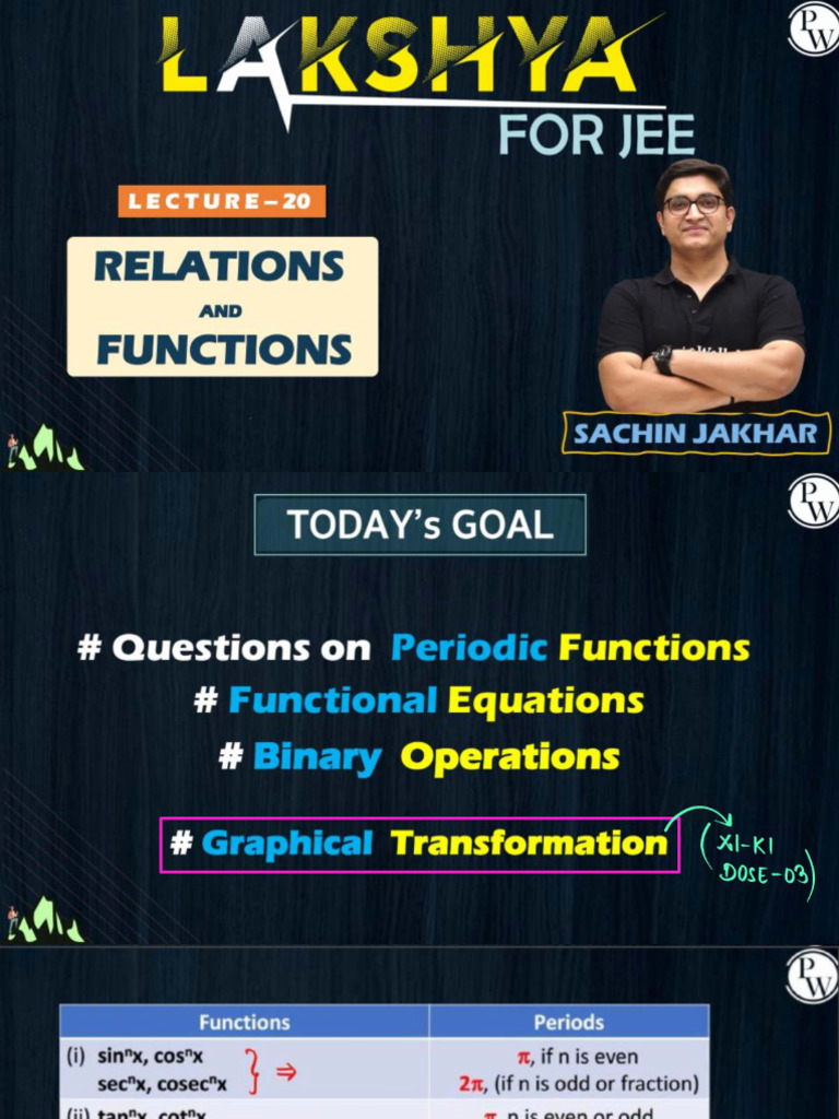 Relations And Functions 20 Classnotes Relations And Functions L 20 1337