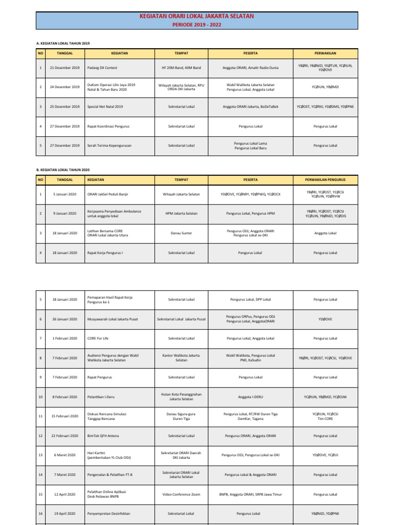 Kegiatan ORARI Lokal JS 2019-2022 | PDF