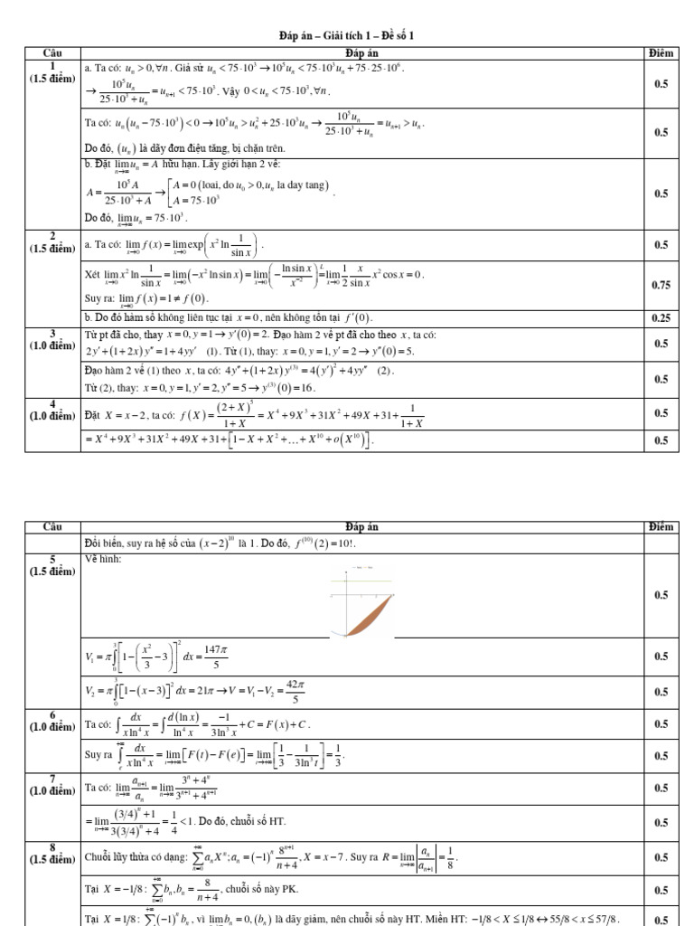 Dap an - Giai tich 1 | PDF