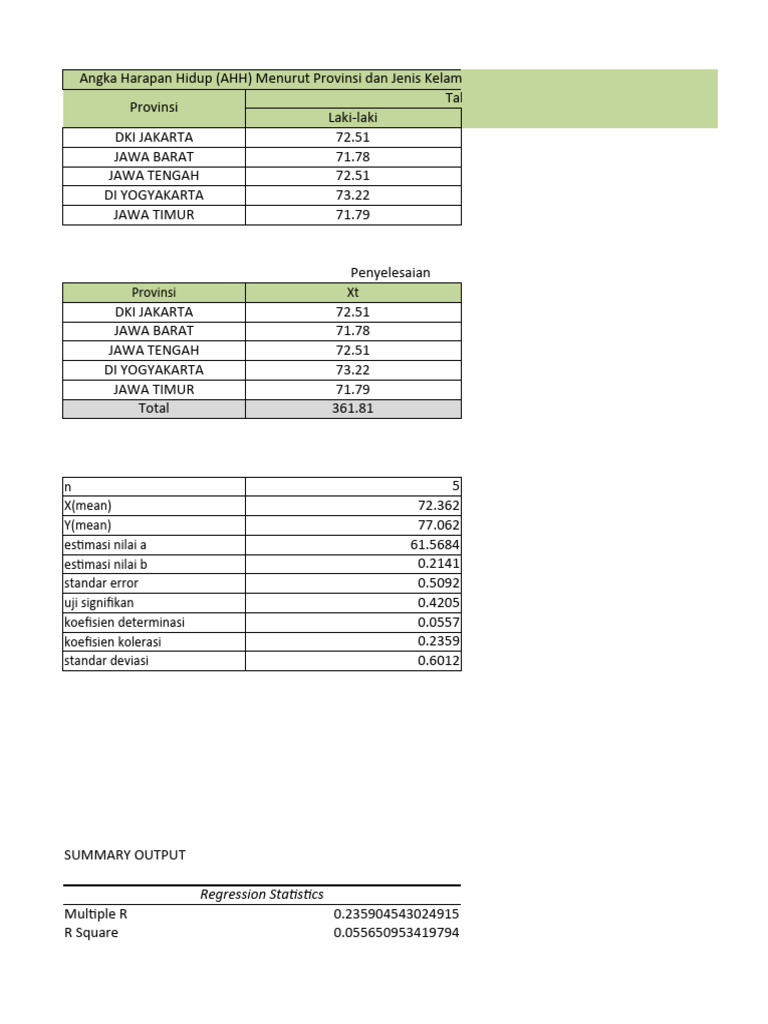 Tugas Statistik NurZahroNazwaNabila | PDF | Errors And Residuals | Standard Error