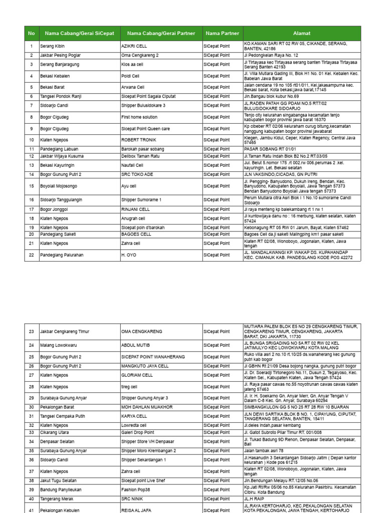 Gerai Sicepat - Gerai SiCepat Point_16 | PDF