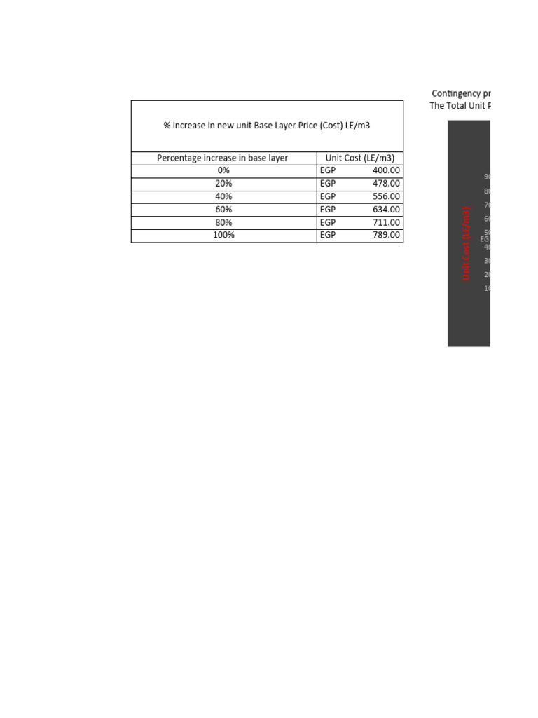 Cost sensitivity analysis | PDF Cost sensitivity analysis | PDF