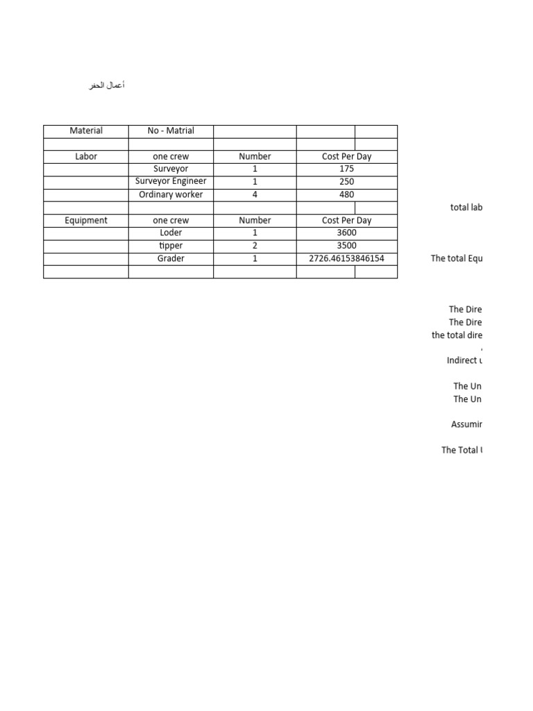 Cost Breakdown Structure1 | PDF | Cost | Production And Manufacturing