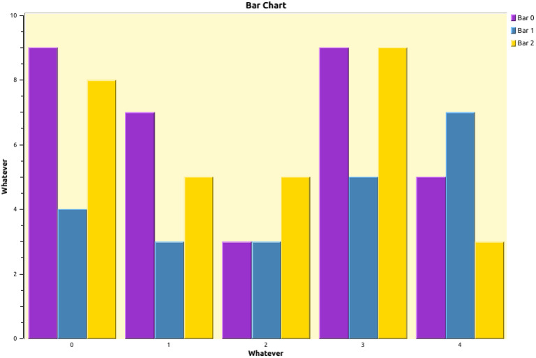 Bar Chart | PDF