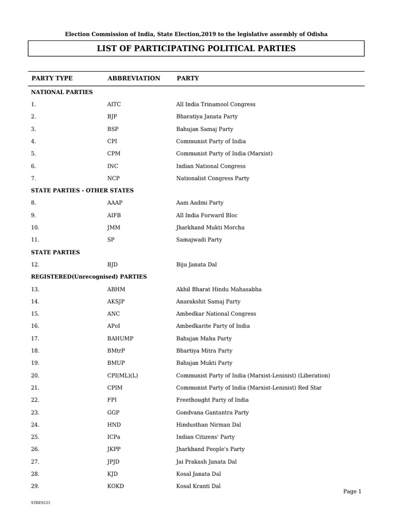 Odisha 2019 Election Political Parties List | PDF | Government Related ...