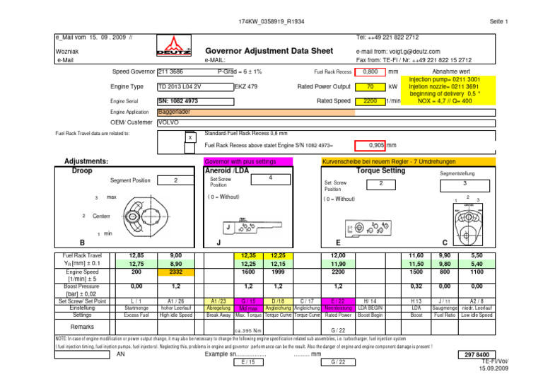 Governor Adjustment Data Sheet: Adjustments: Droop Aneroid /LDA Torque ...