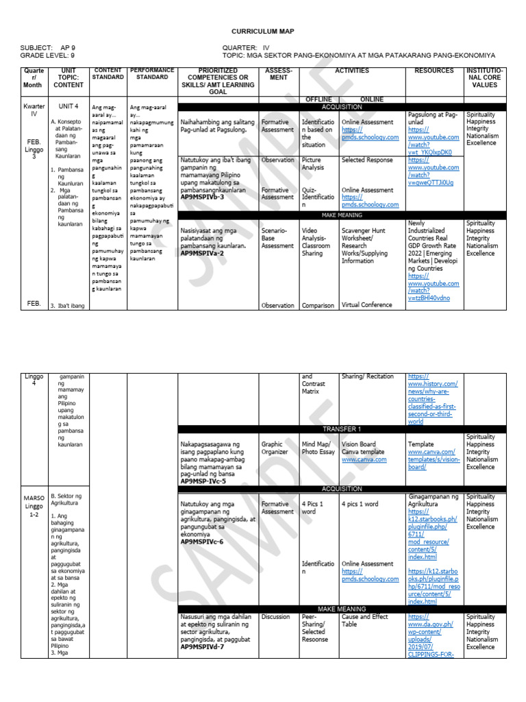 Curriculum Map - Ap 9 - Mga Sektor NG Ekonomiya | PDF