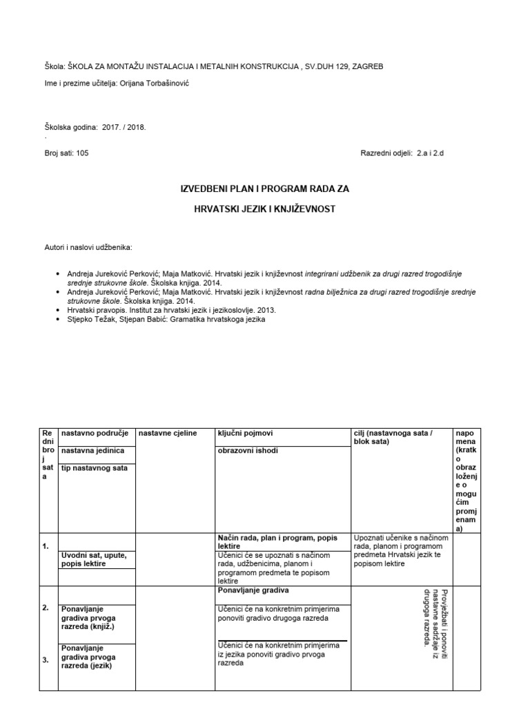 IZVEDBENI PLAN, 2 - Razredi | PDF