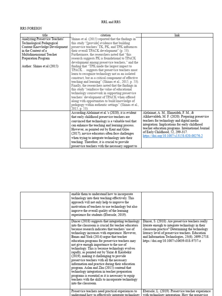 RRL and RRS | PDF | Educational Technology | Teachers