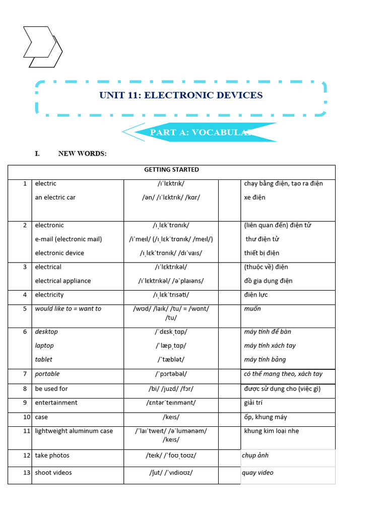 Vocabulary 9 Unit 11 | PDF