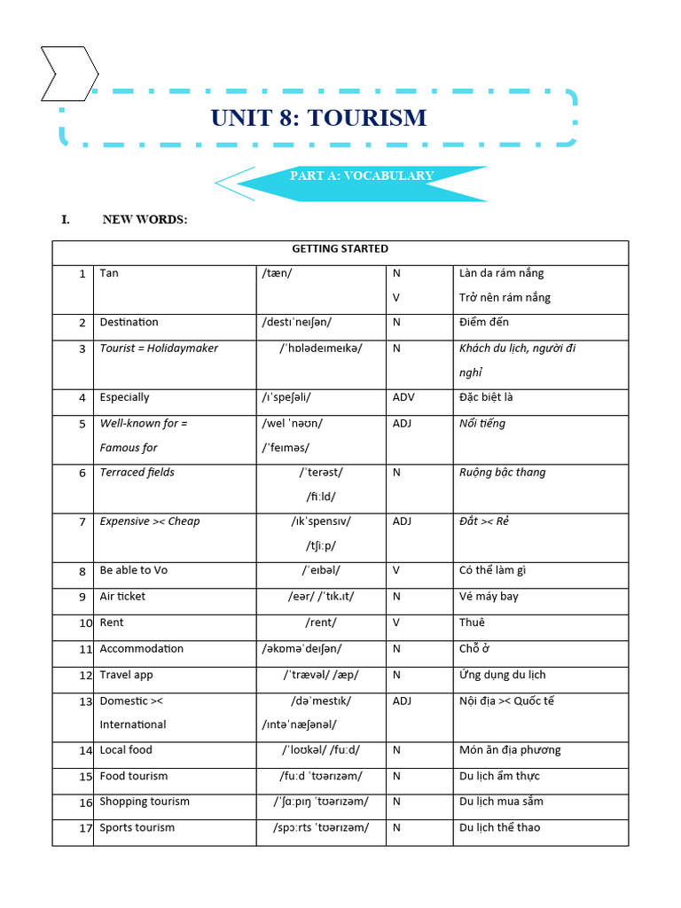 T V NG L P 9 Global Success - Unit 8 | PDF
