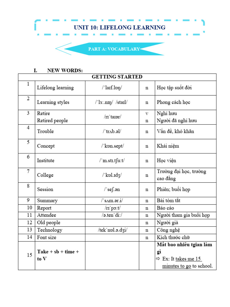 Unit 10 - Lifelong Learning | PDF