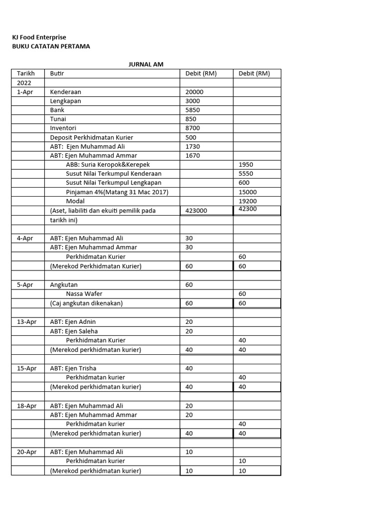 Kerja Kursus Akaun | PDF