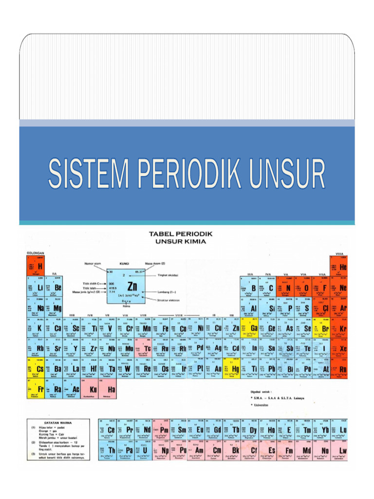 Sistem Periodik Unsur PDF | PDF
